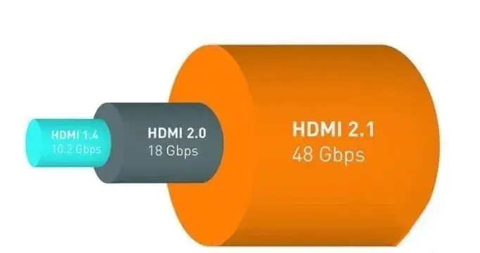 盘点HDMI接口，你用的是哪个版本？ - 知乎
