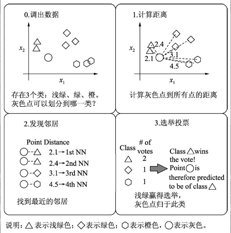 K-最近邻算法 k-nearest neighbours,KNN - 知乎