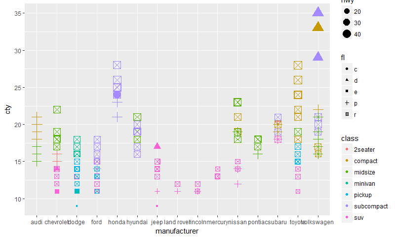 ggplot2(一)‖基本概念 - 知乎