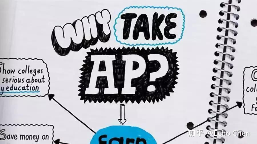 AP考试究竟有什么用，AP考试重要性大讲解 - 知乎