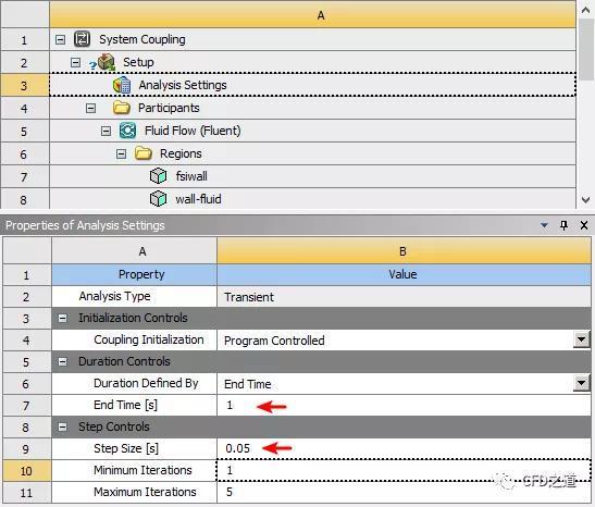 fluent案例 | 瞬态单向流固耦合案例 - 知乎