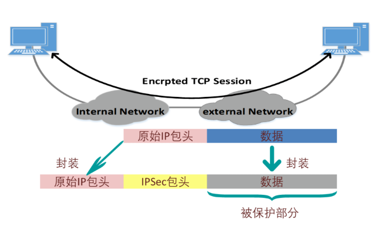 “SCSA-T学习导图+”系列：IPSec VPN原理与应用 - 知乎