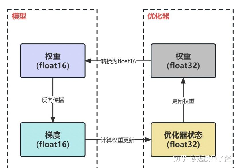 大语言模型训练技巧 知乎 2087