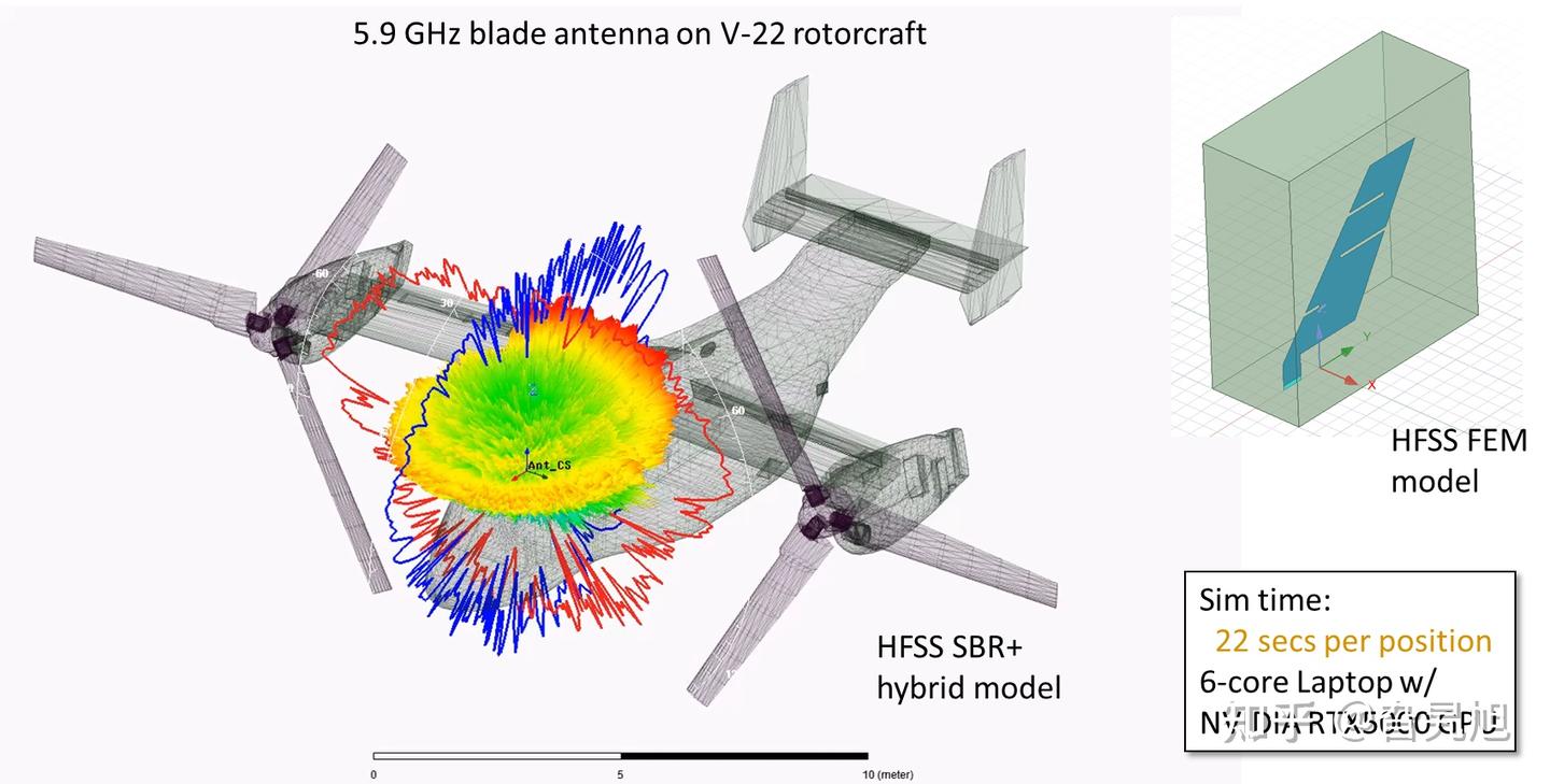 浅析 HFSS SBR+ 求解器 - 知乎