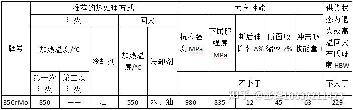 35CrMo合金钢板交货状态及钢板化学成分 - 知乎