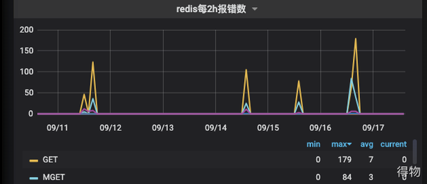 得物技术浅谈Redis集群下mget的性能问题 - 知乎