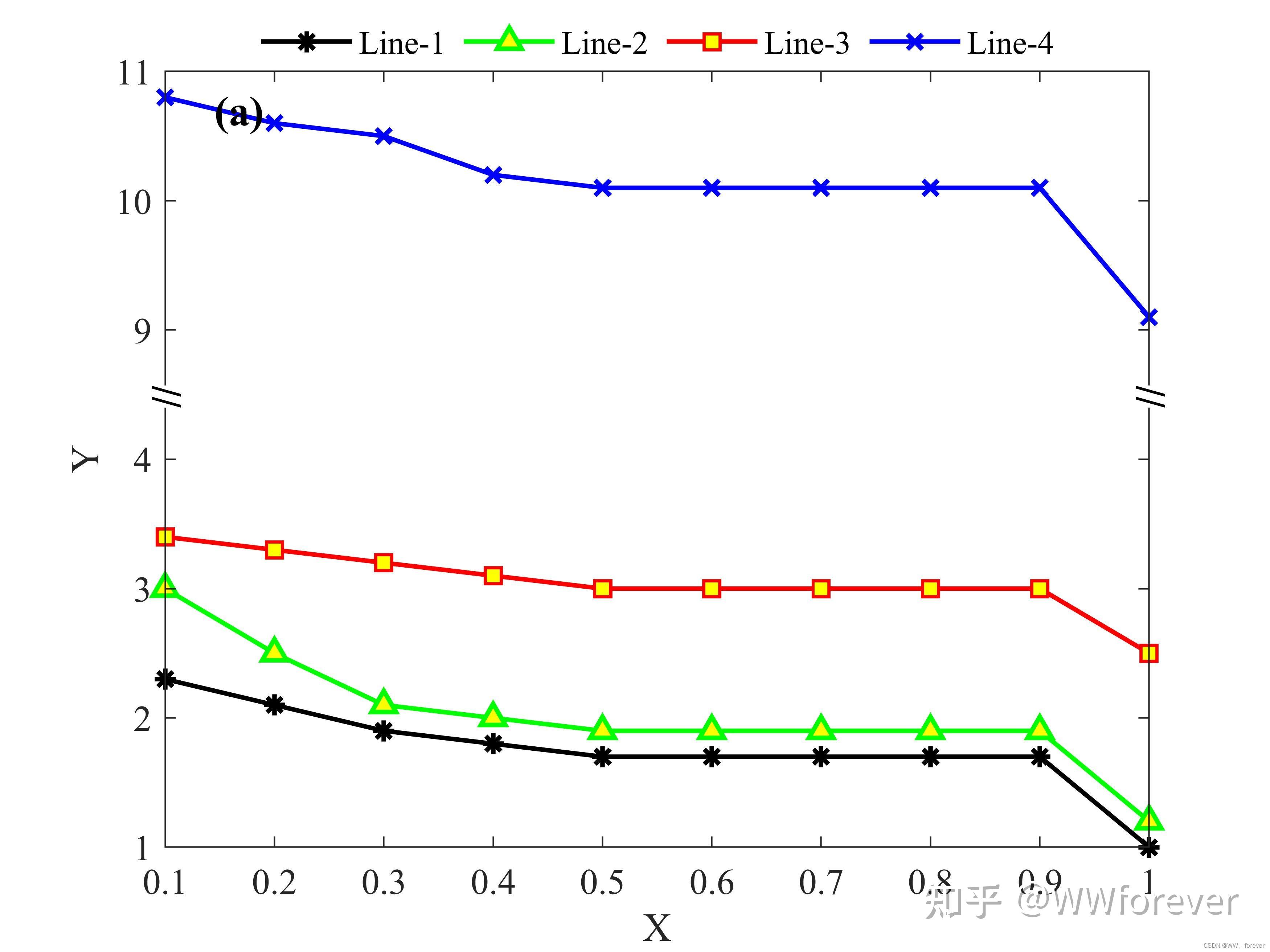 MATLAB绘制SCI插图系列-3实现截断坐标轴(Broken Axis) - 知乎
