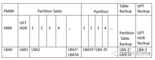 BIOS、UEFI、Boot Loader都是些什么 - 知乎