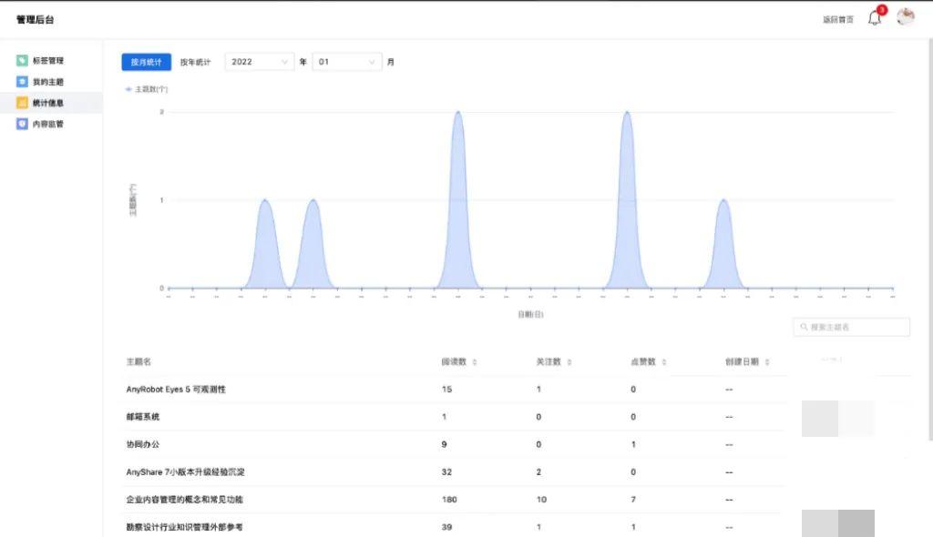 新品发布！AnyRobot Library 5可持续进化的运维知识库正式亮相 - 知乎