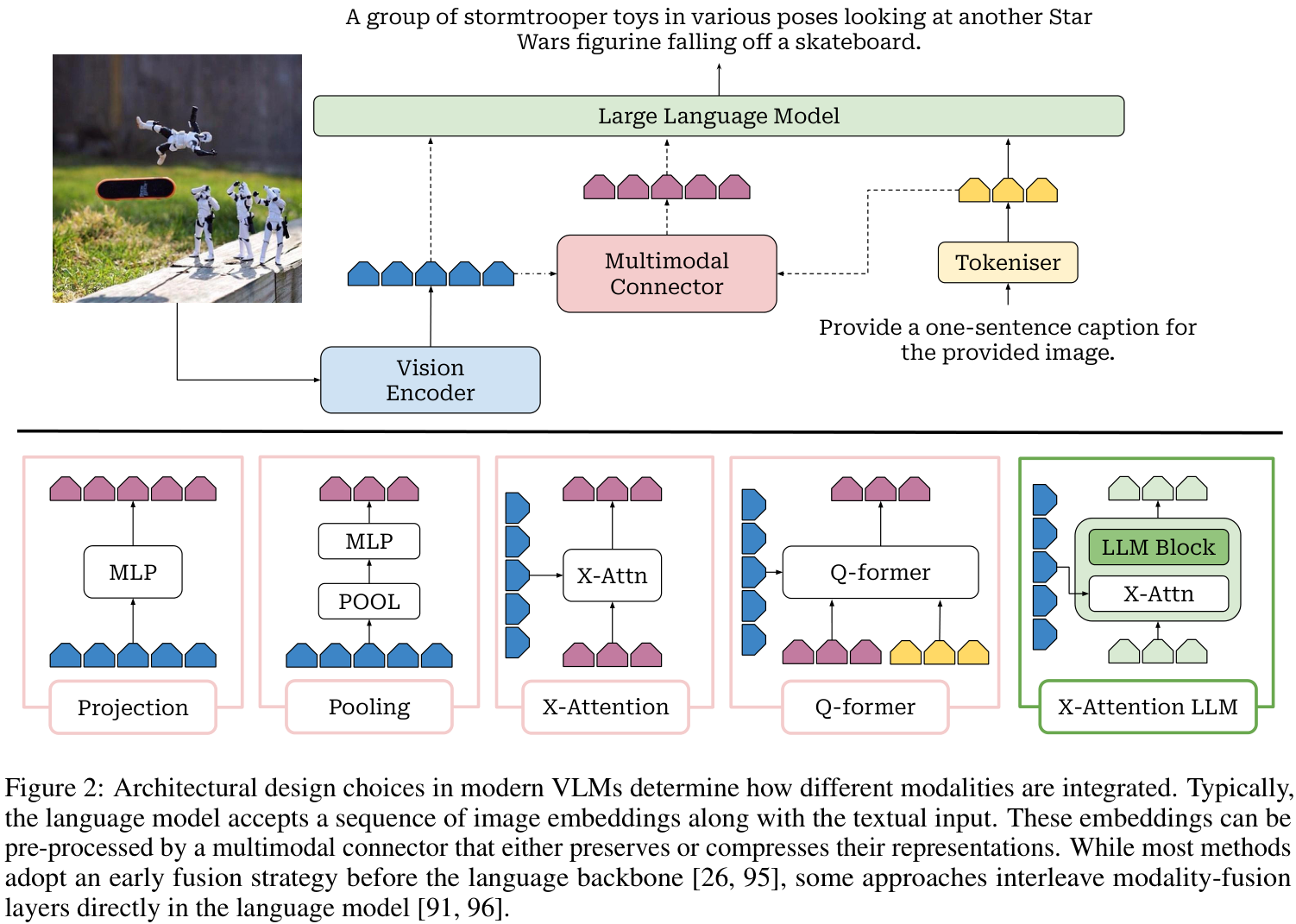 迈向理解VLM中的视觉定位：一篇关于核心组件、应用、基准与未来方向的综述 - 知乎