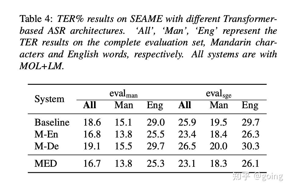 语音识别（ASR) Multi-Encoder-Decoder Transformer for Code-Switching Speech Recognition - 知乎