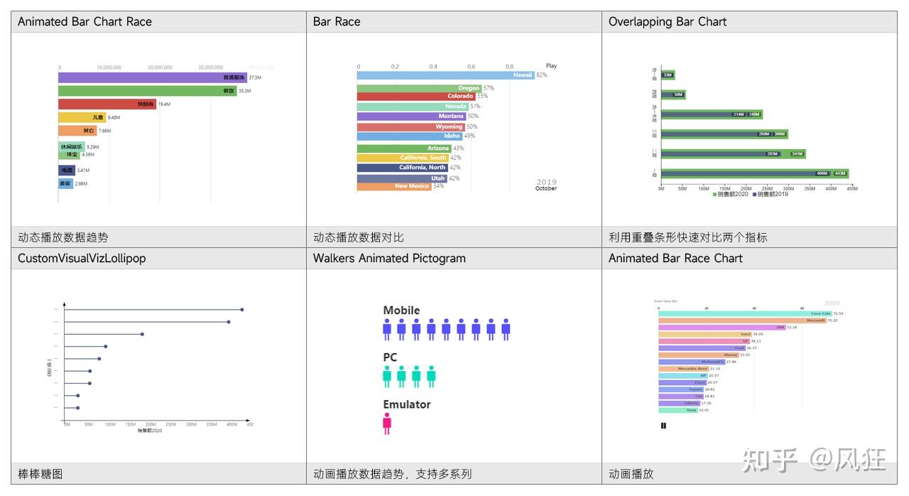 Power BI 可视化图表索引（第三方图表） - 知乎