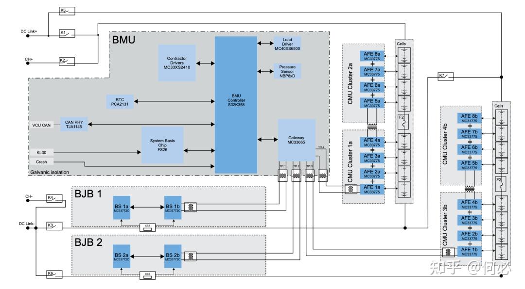 面对800V充电电压，电动汽车需要什么样的高压BMS架构？ - 知乎