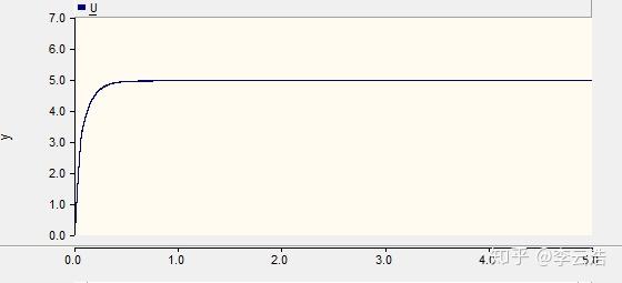 PSCAD之LV6,控制系统简介 - 知乎