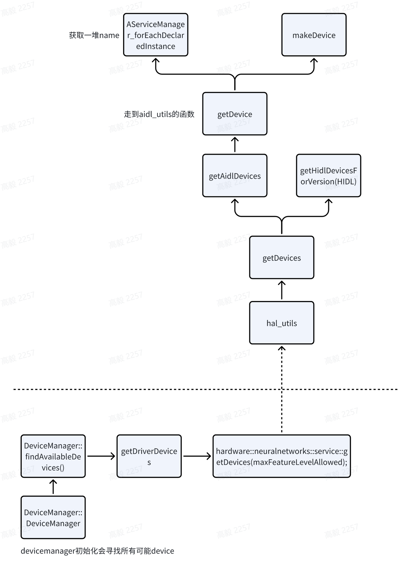 Android NNAPI：源码解析 - 知乎