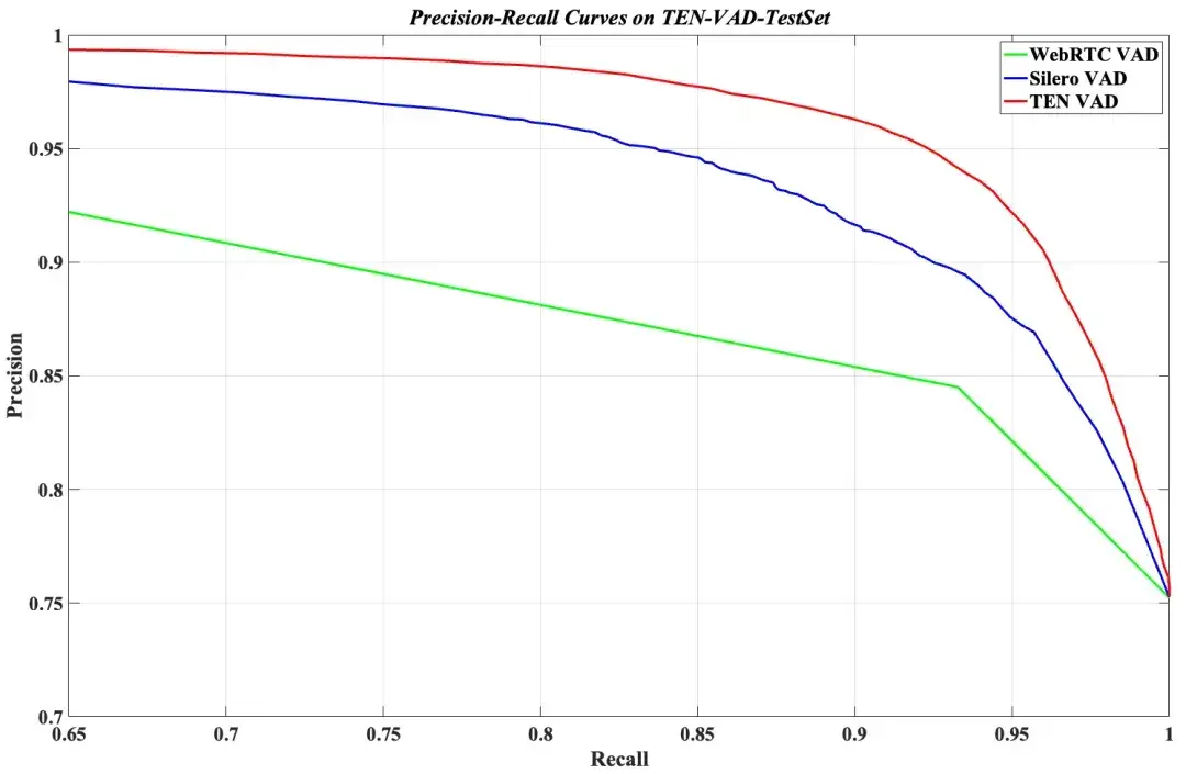TEN VAD 与 Turn Detection 让 Voice Agent 对话更拟人 - 知乎
