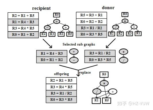 【论文解析】一小时速览ECRG课题组 2022年 23篇会议论文 - 知乎