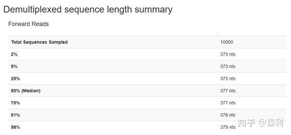 1. QIIME2数据的导入和质控 - 知乎
