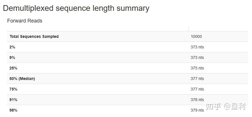 1. QIIME2数据的导入和质控 - 知乎