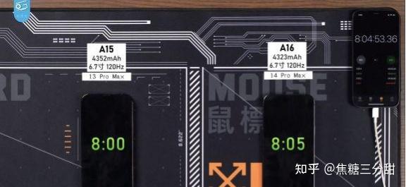 苹果的 A16 芯片属于什么水平？ - 知乎