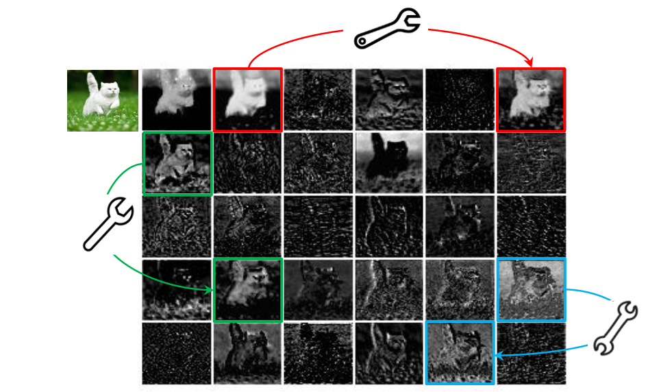 GhostNet论文解析：Ghost Module - 知乎