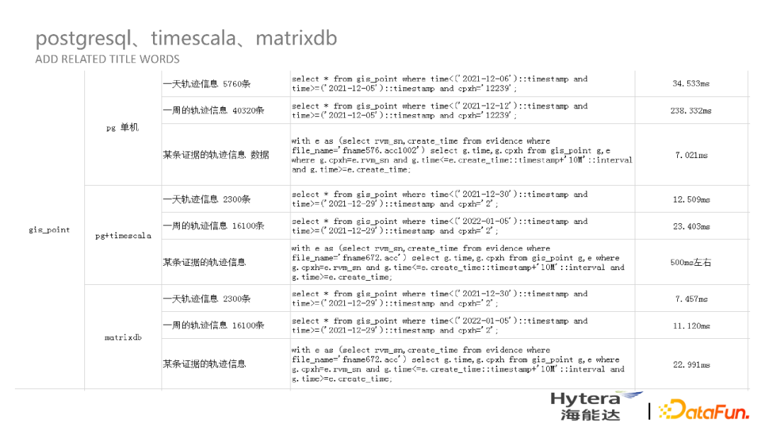 大象时序TimescaleDB在专网领域的应用 - 知乎
