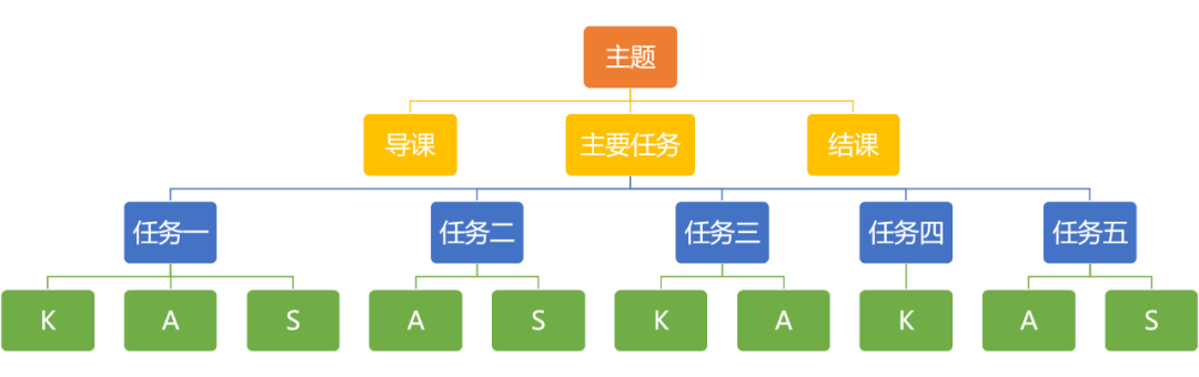 课程「模块内容」逐级细化方法一：“KAS模型” - 知乎