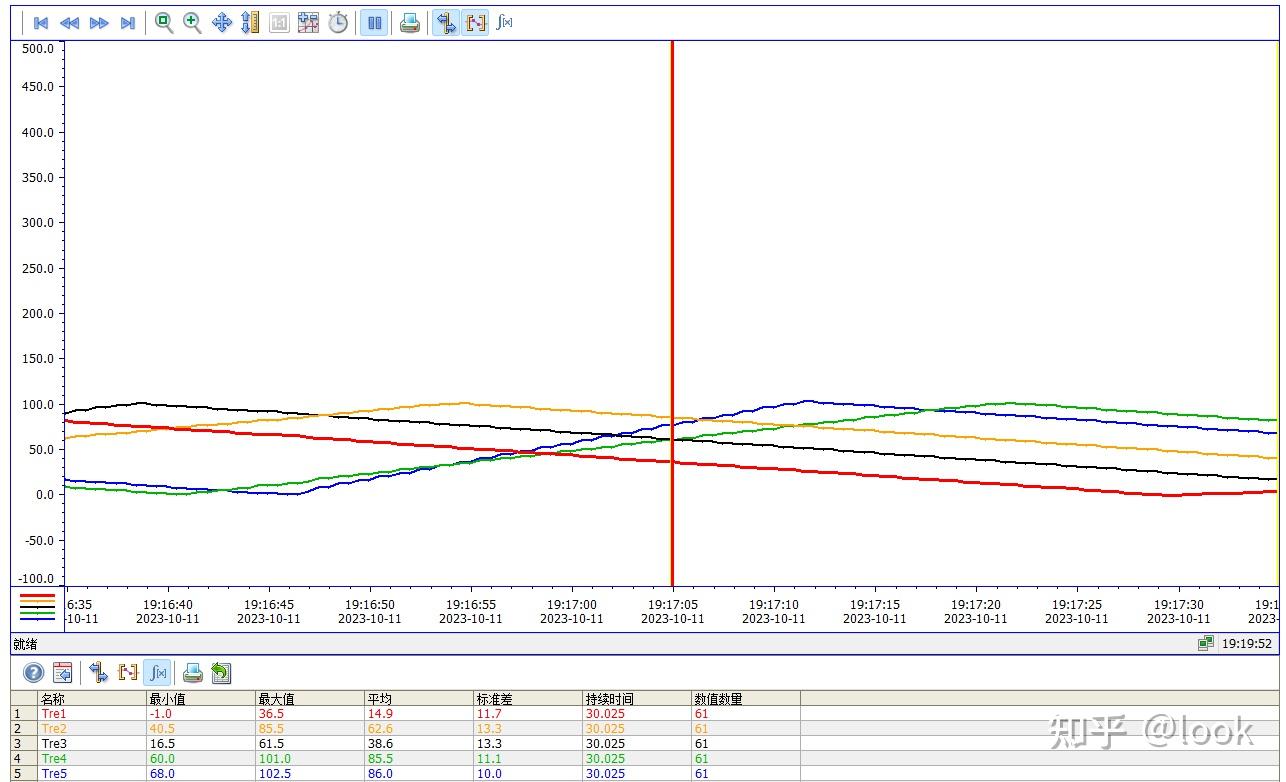 9、wincc_onlinetrendcontrol（趋势控件）_4 - 知乎