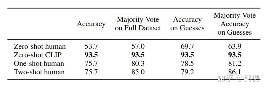 CLIP 模型解读 - 知乎