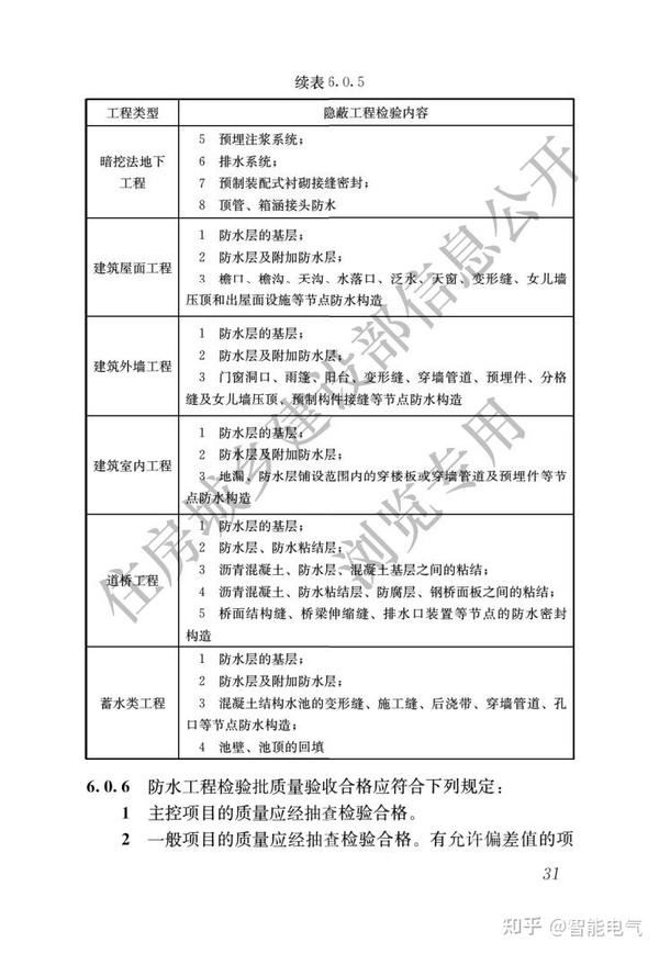 GB55030-2022《建筑与市政工程防水通用规范》国家标准-全文 - 知乎