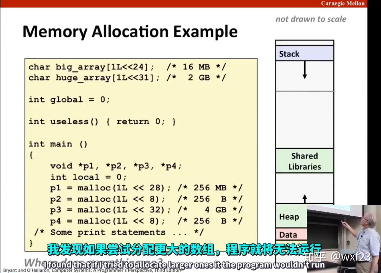 csapp机器级编程5：进阶话题 - 知乎