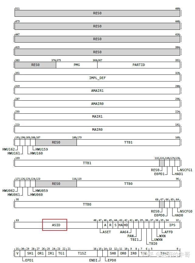 ARM的SMMU及它的ATS功能 - 知乎