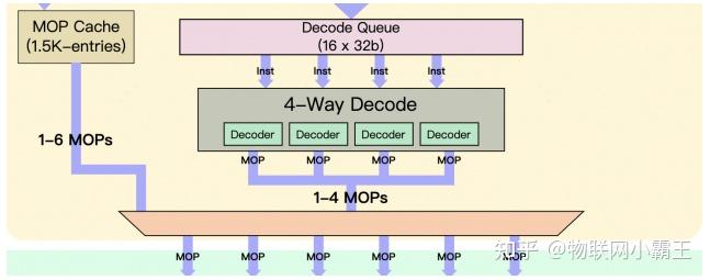一文搞懂 | ARM微架构的变化 - 知乎