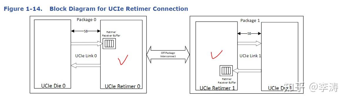 UCIe Specification阅读笔记-Chapter 1 - 知乎