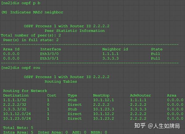 基于ISIS OSPF的SR部署实验报告 - 知乎