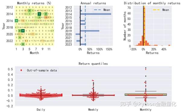 backtrader量化回测跟踪止损的均值回归策略 - 知乎