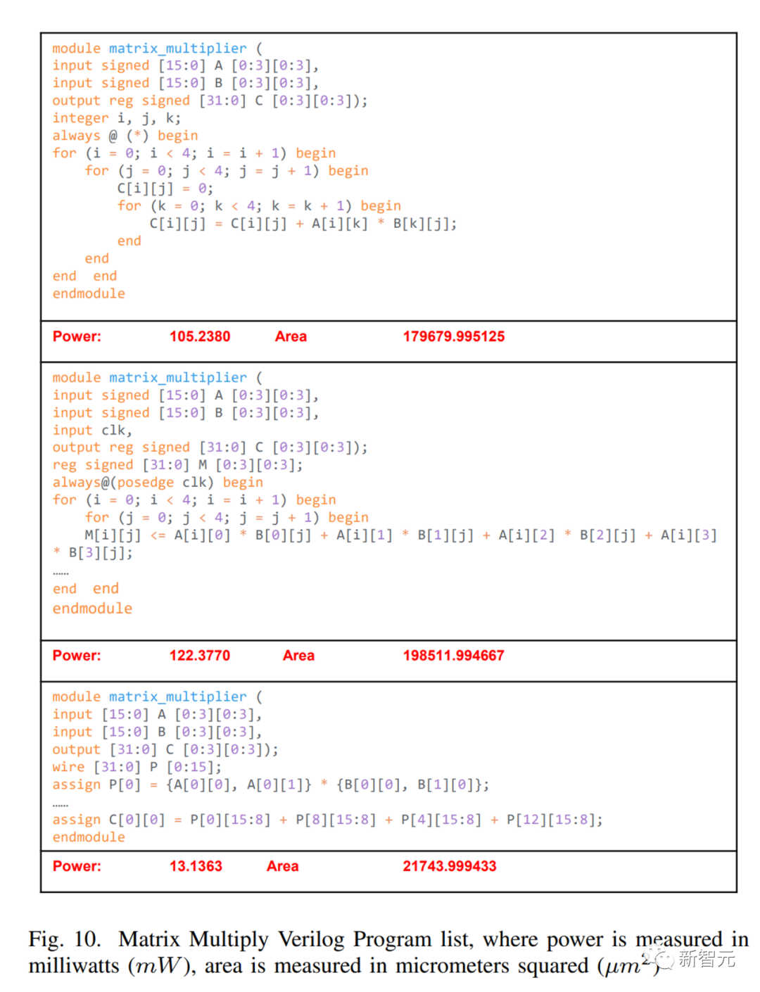 三句话生成CPU！中科院ChipGPT攻克AI芯片设计？代码量减少近10倍 - 知乎