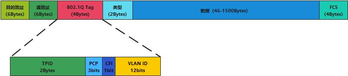 浅谈TC8数据链路层测试 - 知乎