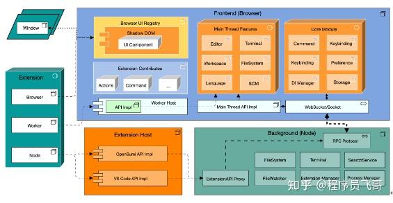 这是飞一样的感觉！极速版 IDE 框架 CodeBlitz 开源啦！ - 知乎