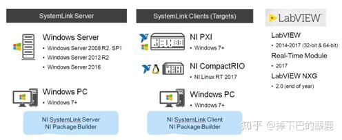 SystemLink自学笔记（6）：SystemLink架构和数据服务 - 知乎