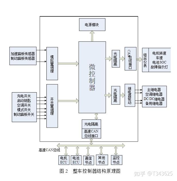 VCU的功能 - 知乎