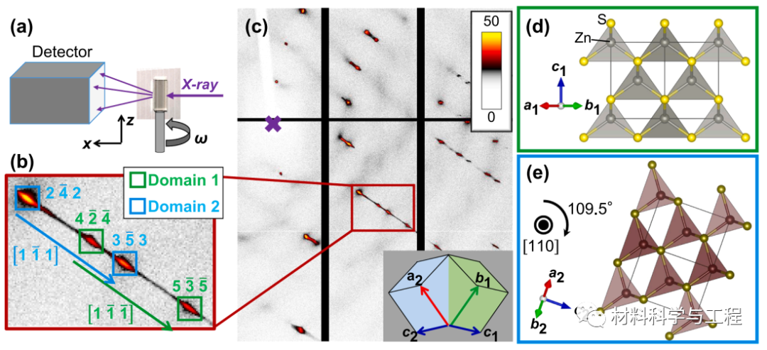 《Acta Materialia》：立方ZnS晶体的室温塑性变形模式！ - 知乎