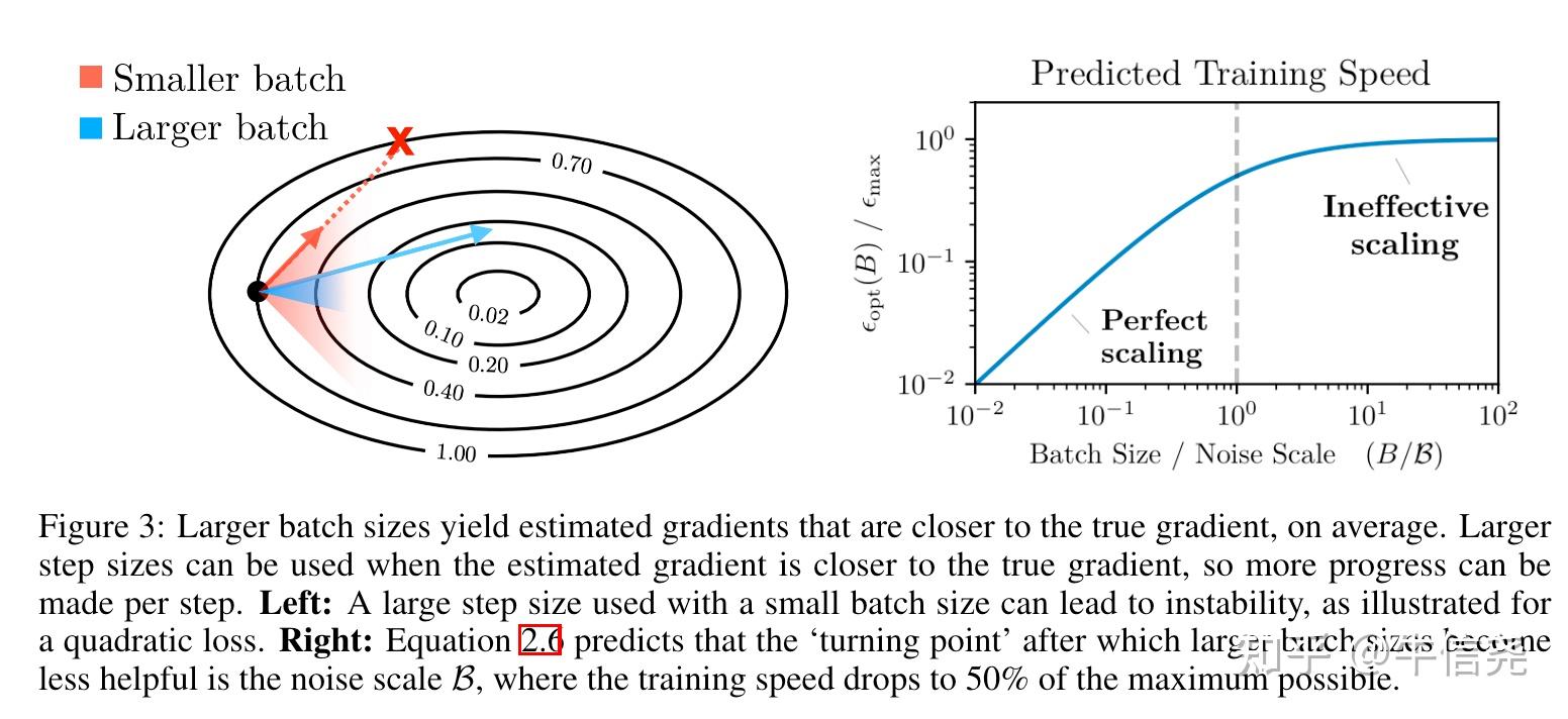 大 Batch 训练 LLM 探索 - 知乎