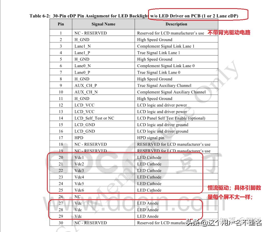 LCD接口设计系列一：基于eDP接口屏的硬件电路设计 - 知乎