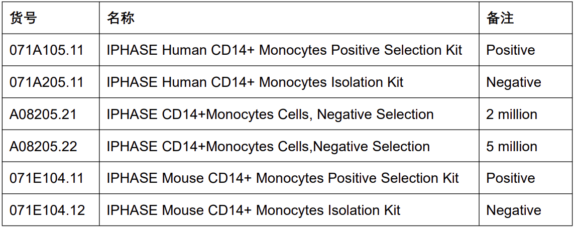 CD14+单核细胞：Macrophage和DC的前体细胞 - 知乎