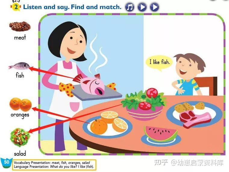 培生朗文Big Fun1-3级别 - 知乎