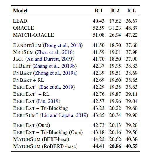 文本摘要技术研究 - 知乎