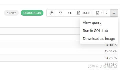 （一）Superset 1.3图表篇——Table - 知乎