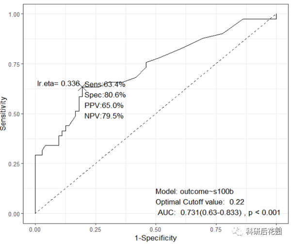 R可视化——ROC曲线绘制常见包汇总及绘制方法展示 - 知乎