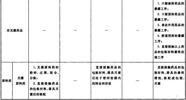 医药工业洁净厂房设计标准 [附条文说明] GB50457-2019 - 知乎